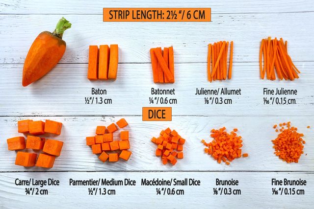 19 Types of Cuts Every Cook Should Know